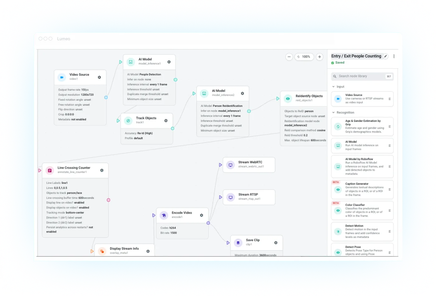 Lumeo – No code custom Video Analytics - Lumeo